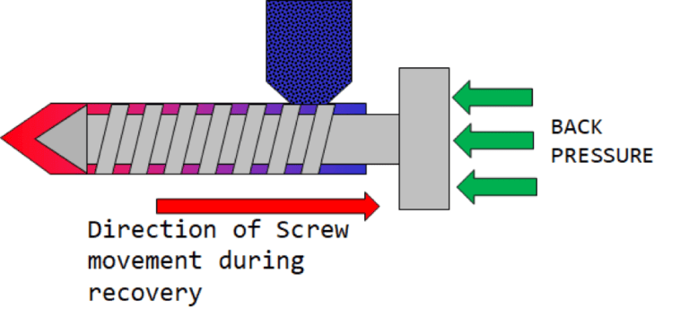 THE ROLE OF BACKPRESSURE IN INJECTION MOLDING - Plastic Injection ...
